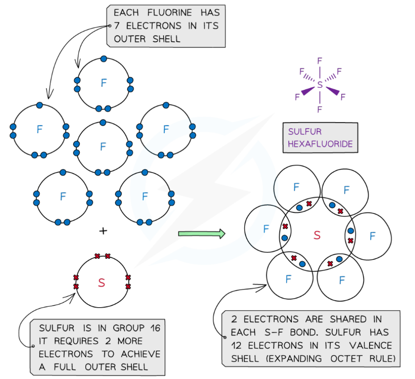 CIE AS Level Chemistry 9701: Topic 3: Chemical bonding - Unit : 3.4 ...