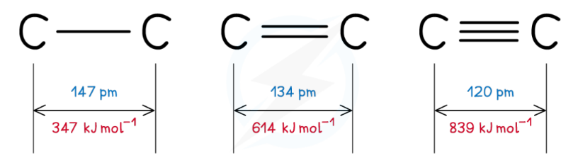 CIE AS Level Chemistry 9701: Topic 3: Chemical bonding - Unit : 3.5 ...
