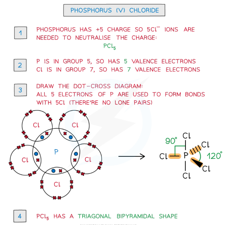 CIE AS Level Chemistry 9701: Topic 3: Chemical bonding - Unit : 3.5 ...