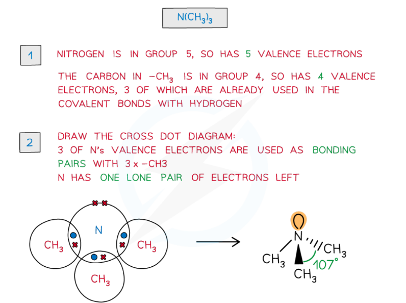 CIE AS Level Chemistry 9701: Topic 3: Chemical bonding - Unit : 3.5 ...