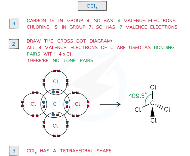 CIE AS Level Chemistry 9701: Topic 3: Chemical bonding - Unit : 3.5 ...