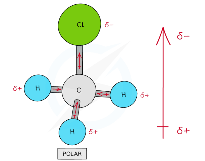 CIE AS Level Chemistry 9701: Topic 3: Chemical bonding - Unit : 3.6 ...