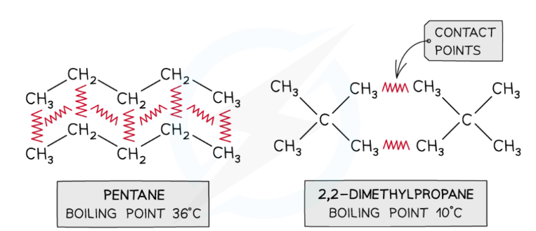 CIE AS Level Chemistry 9701: Topic 3: Chemical bonding - Unit : 3.6 ...
