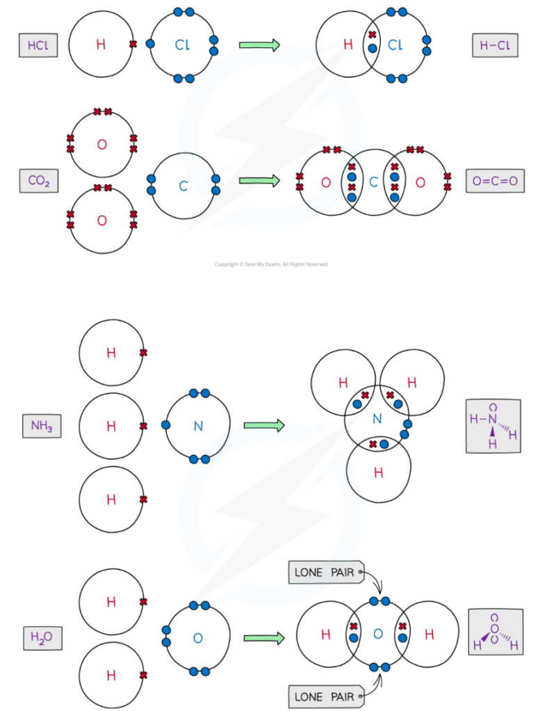CIE AS Level Chemistry 9701: Topic 3: Chemical bonding - Unit : 3.7 Dot ...