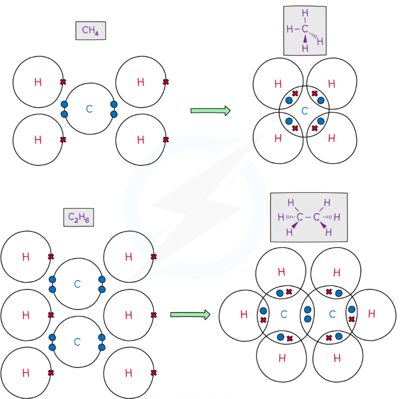 CIE AS Level Chemistry 9701: Topic 3: Chemical bonding - Unit : 3.7 Dot ...
