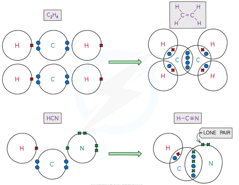 CIE AS Level Chemistry 9701: Topic 3: Chemical bonding - Unit : 3.7 Dot ...