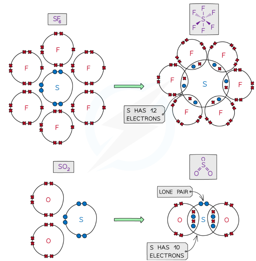 CIE AS Level Chemistry 9701: Topic 3: Chemical bonding - Unit : 3.7 Dot ...