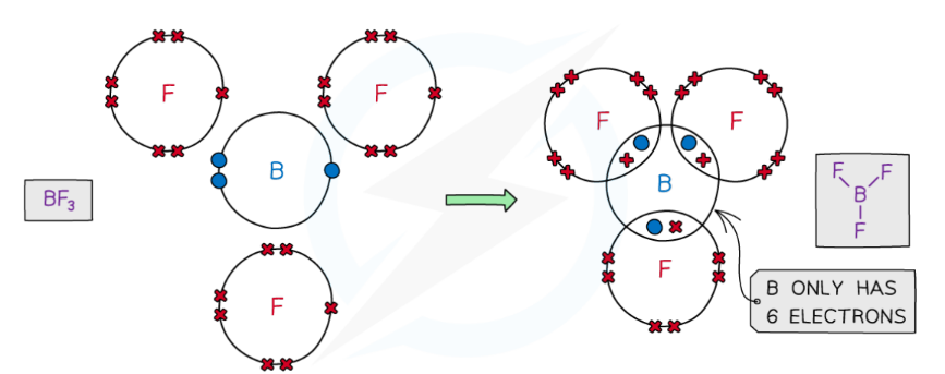 CIE AS Level Chemistry 9701: Topic 3: Chemical bonding - Unit : 3.7 Dot ...