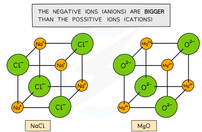 CIE AS Level Chemistry 9701: Topic 4: States of matter - Unit : 4.3 ...
