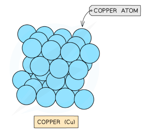CIE AS Level Chemistry 9701: Topic 4: States of matter - Unit : 4.3 ...