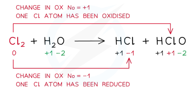 CIE AS Level Chemistry 9701: Topic 6: Electrochemistry - Unit : 6.1 ...