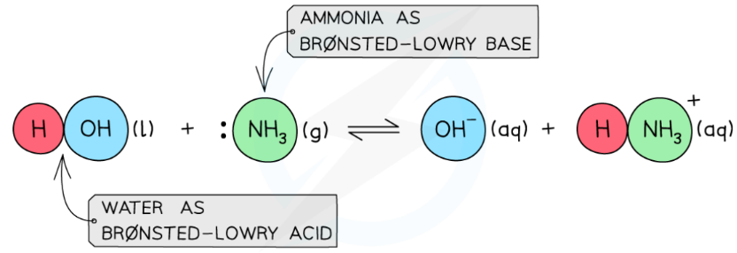CIE AS Level Chemistry 9701: Topic 7: Equilibria - Unit : 7.2 Brønsted ...