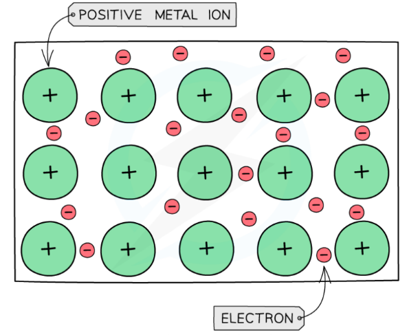 CIE AS Level Chemistry 9701: Topic 9: The Periodic Table: chemical ...