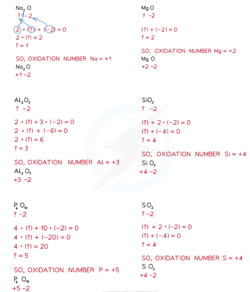 CIE AS Level Chemistry 9701: Topic 9: The Periodic Table: chemical ...