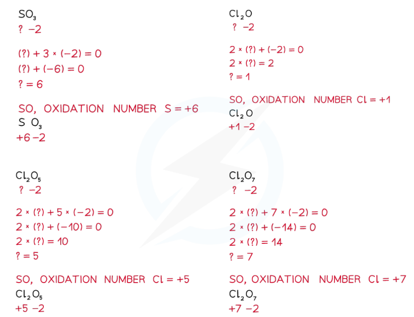 CIE AS Level Chemistry 9701: Topic 9: The Periodic Table: chemical ...