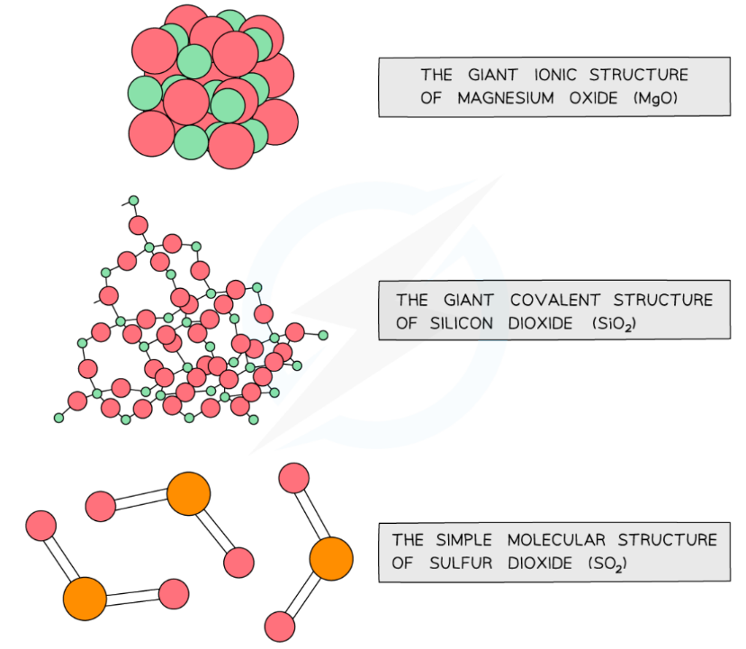 CIE AS Level Chemistry 9701: Topic 9: The Periodic Table: chemical ...