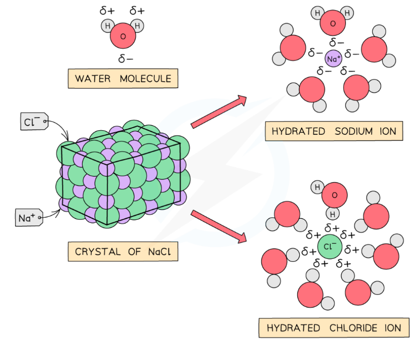 CIE AS Level Chemistry 9701: Topic 9: The Periodic Table: chemical ...