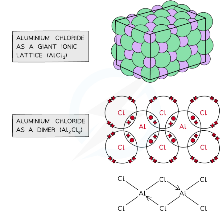 CIE AS Level Chemistry 9701: Topic 9: The Periodic Table: chemical ...