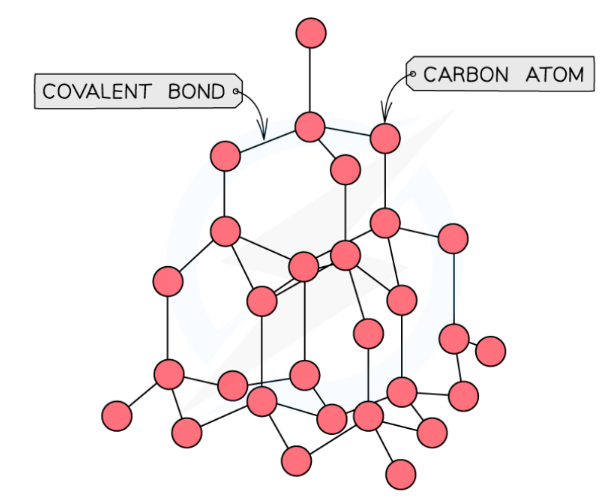 CIE AS Level Chemistry 9701: Topic 9: The Periodic Table: chemical ...