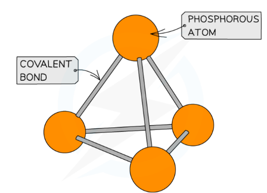 CIE AS Level Chemistry 9701: Topic 9: The Periodic Table: chemical ...