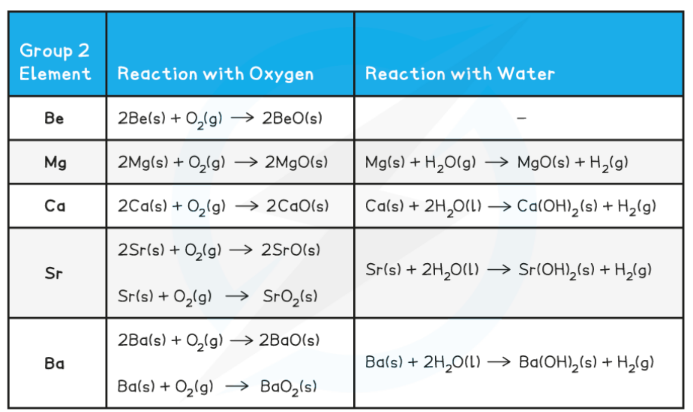 CIE AS Level Chemistry 9701: Topic 10: Group 2 - Unit : 10.1 ...