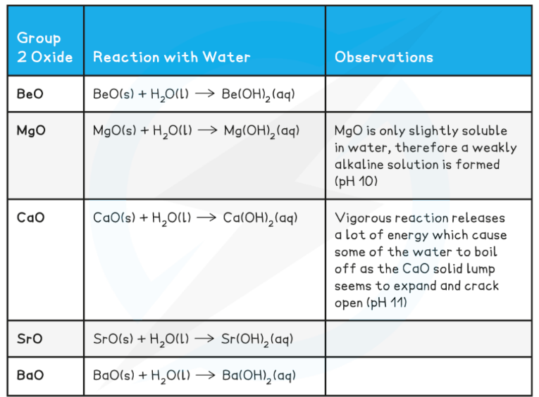 CIE AS Level Chemistry 9701: Topic 10: Group 2 - Unit : 10.1 ...