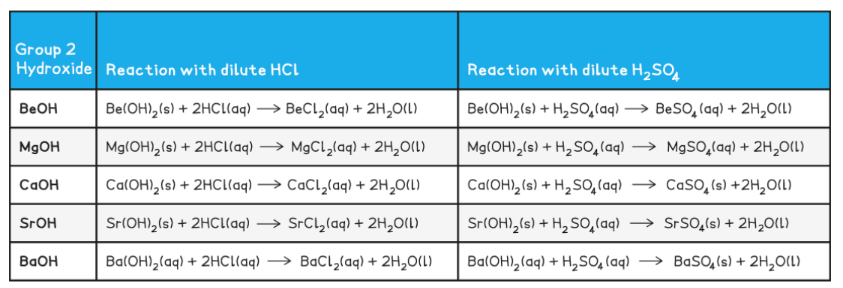 CIE AS Level Chemistry 9701: Topic 10: Group 2 - Unit : 10.1 ...