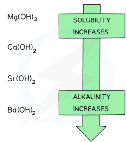 CIE AS Level Chemistry 9701: Topic 10: Group 2 - Unit : 10.1 ...