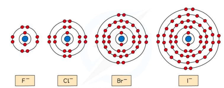 CIE AS Level Chemistry 9701: Topic 11: Group 17 - Unit : 11.3 Some ...