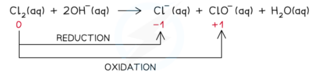 CIE AS Level Chemistry 9701: Topic 11: Group 17 - Unit : 11.4 The ...