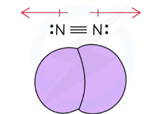 CIE AS Level Chemistry 9701: Topic 12: Nitrogen and sulfur- Unit : 12.1 ...