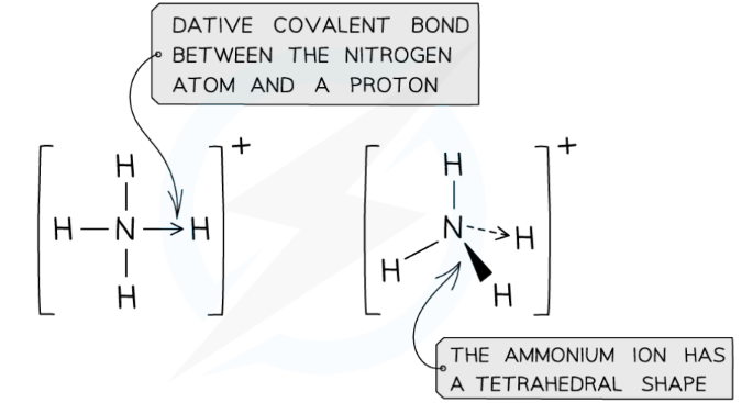 CIE AS Level Chemistry 9701: Topic 12: Nitrogen and sulfur- Unit : 12.1 ...