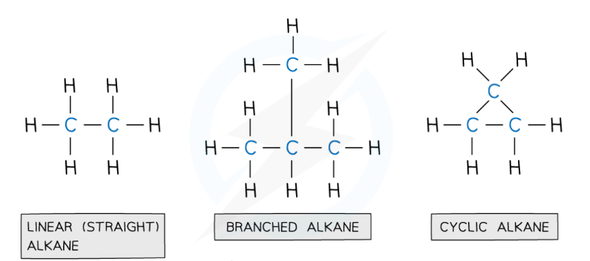 CIE AS Level Chemistry 9701: Topic 13: AS Level organic chemistry- Unit : 13.1 Formulae ...