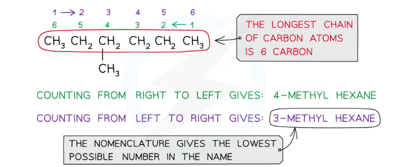 CIE AS Level Chemistry 9701: Topic 13: AS Level organic chemistry- Unit : 13.1 Formulae ...