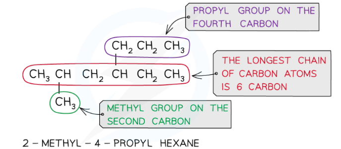 CIE AS Level Chemistry 9701: Topic 13: AS Level organic chemistry- Unit : 13.1 Formulae ...