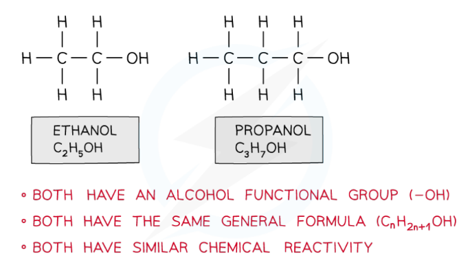 CIE AS Level Chemistry 9701: Topic 13: AS Level organic chemistry- Unit ...
