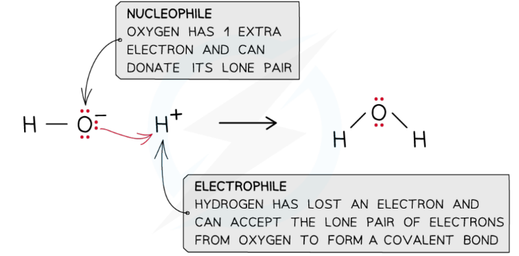 CIE AS Level Chemistry 9701: Topic 13: AS Level organic chemistry- Unit ...