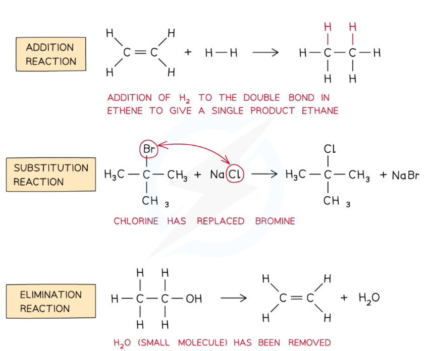 CIE AS Level Chemistry 9701: Topic 13: AS Level organic chemistry- Unit : 13.2 Characteristic ...