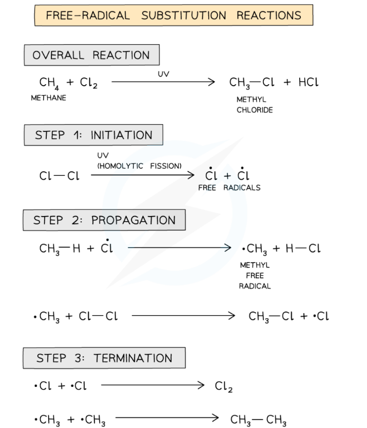 CIE AS Level Chemistry 9701: Topic 13: AS Level organic chemistry- Unit : 13.2 Characteristic ...