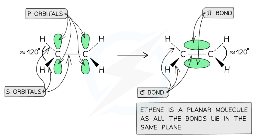 CIE AS Level Chemistry 9701: Topic 13: AS Level organic chemistry- Unit ...