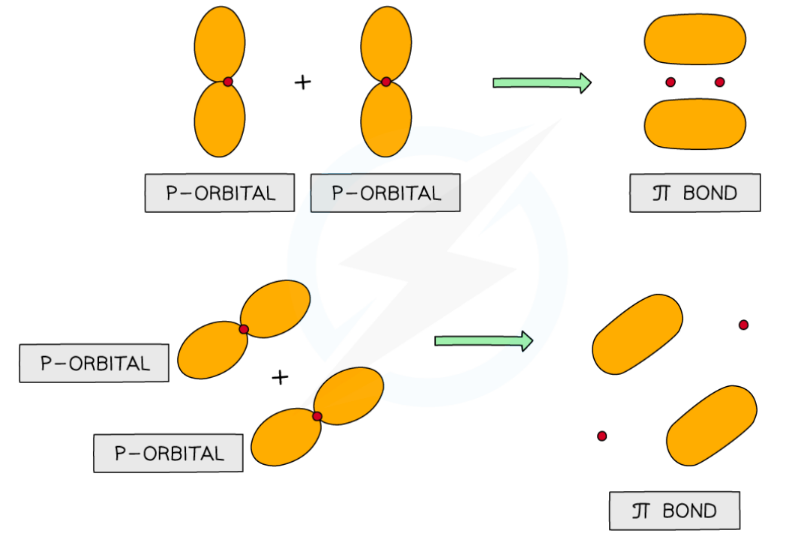 CIE AS Level Chemistry 9701: Topic 13: AS Level organic chemistry- Unit ...