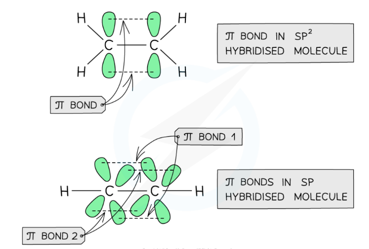 CIE AS Level Chemistry 9701: Topic 13: AS Level organic chemistry- Unit ...