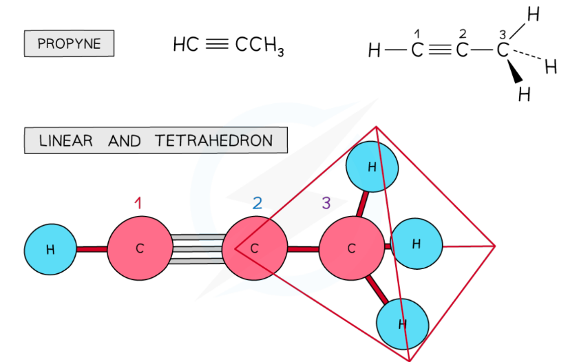 CIE AS Level Chemistry 9701: Topic 13: AS Level organic chemistry- Unit ...