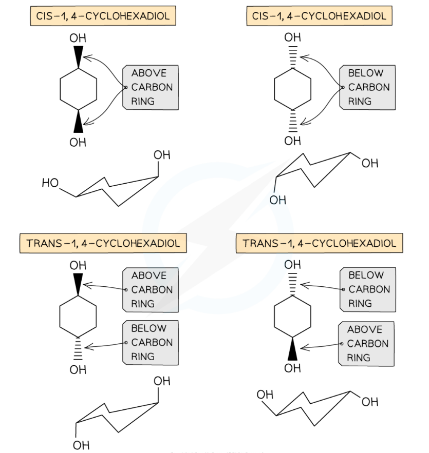 CIE AS Level Chemistry 9701: Topic 13: AS Level organic chemistry- Unit ...
