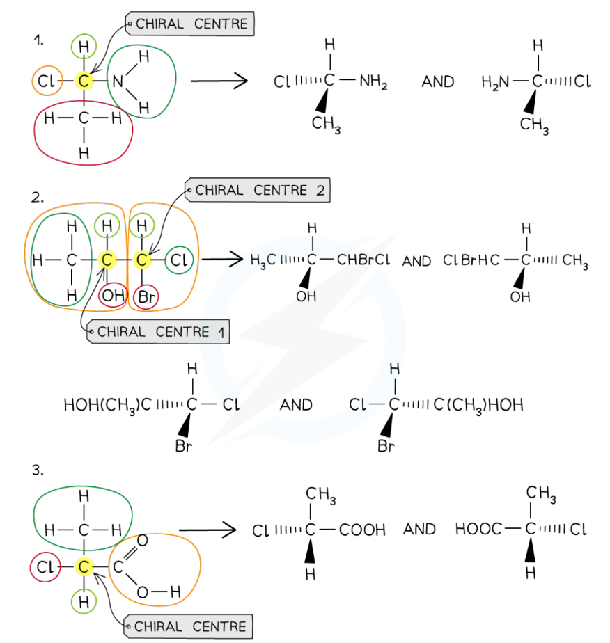 CIE AS Level Chemistry 9701: Topic 13: AS Level organic chemistry- Unit ...