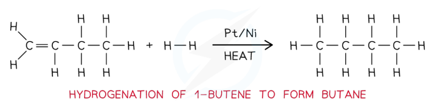 CIE AS Level Chemistry 9701: Topic 14: Hydrocarbons- Unit : 14.1 ...