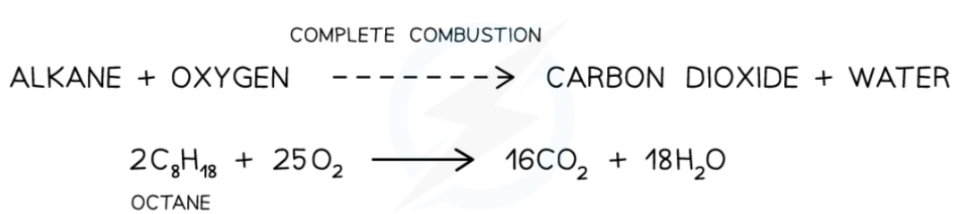 CIE AS Level Chemistry 9701: Topic 14: Hydrocarbons- Unit : 14.1 ...