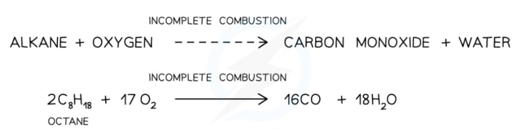 CIE AS Level Chemistry 9701: Topic 14: Hydrocarbons- Unit : 14.1 ...