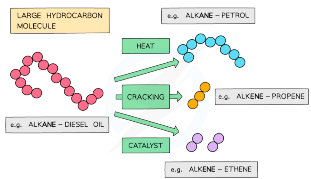 CIE AS Level Chemistry 9701: Topic 14: Hydrocarbons- Unit : 14.1 ...