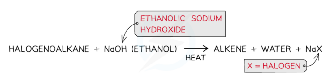 CIE AS Level Chemistry 9701: Topic 14: Hydrocarbons- Unit : 14.2 ...
